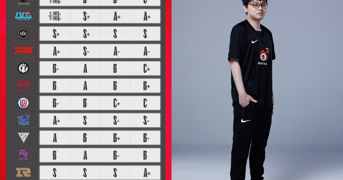 Doinb phản đối đánh giá của các BLV, streamer về LPL Mùa Xuân 2022: Đừng coi thường WBG và BLG ...