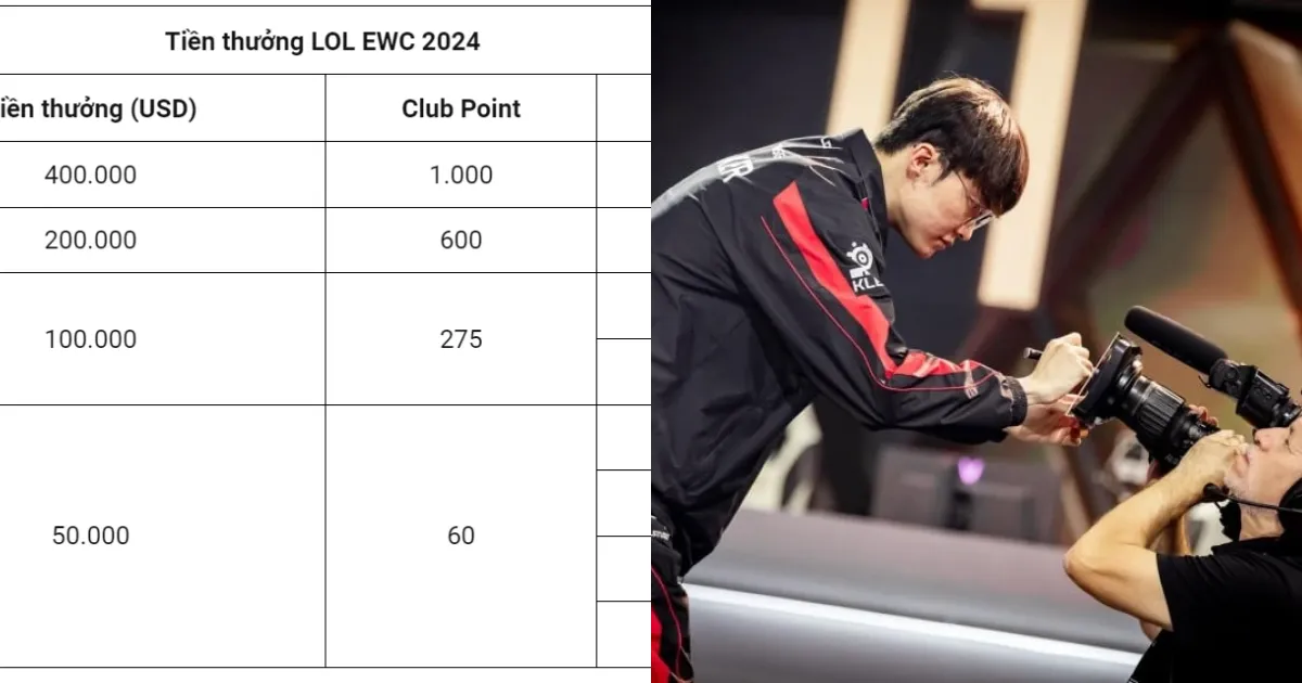 T1 kiếm được bao nhiêu tiền từ chức vô địch EWC 2024? - Mọt game - Việt Giải Trí