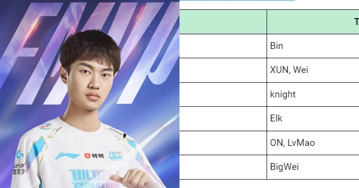 Bilibili Gaming lên ngôi vô địch LPL Mùa Hè 2024 - Mọt game - Việt Giải Trí